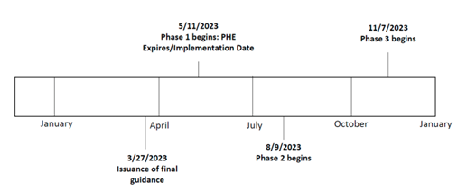 How to Navigate the End of FDA’s Enforcement Discretion Policies
